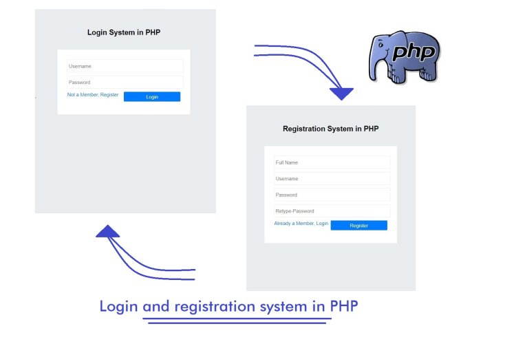 How to create a secure login and registration system in PHP and MYSQL ...